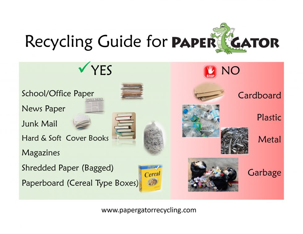 RESOURCES - PaperGator ® Recycling